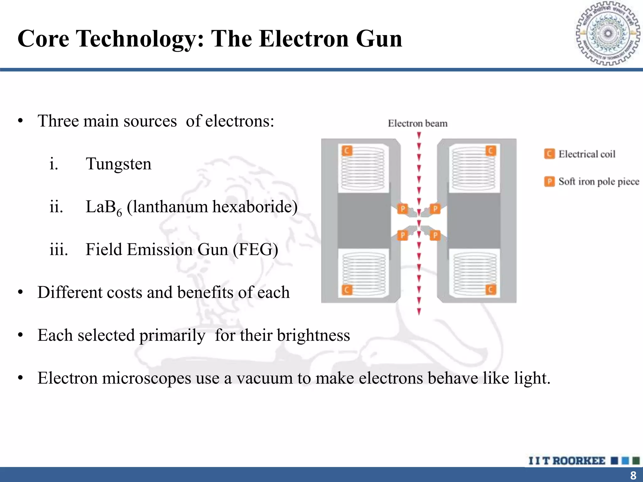 Chapter-3. Electron Microscopy.pptx