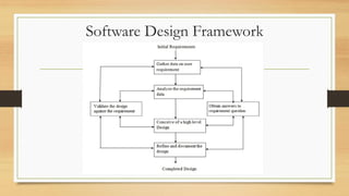 Architecture Design in Software Engineering | PDF | Databases ...