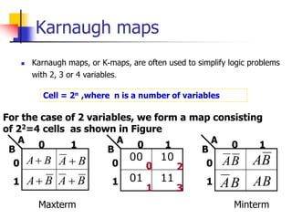 Chapter-3.ppt | Programming Languages | Computing
