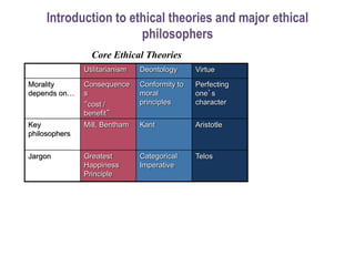 Ethic Analysis.ppt