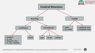 Loop and while Loop | PDF