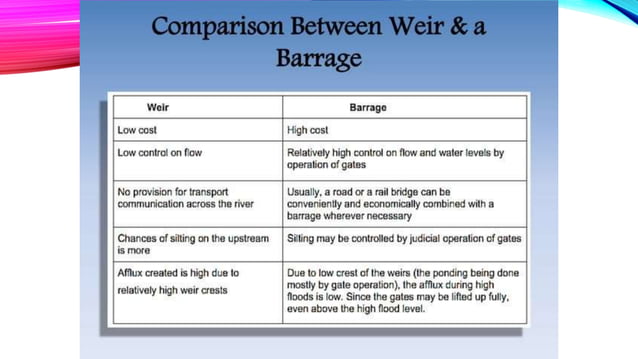 chapter-3.pptx: CHANNEL HEADWORKS AND CANALS | PPTX