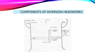 chapter-3.pptx: CHANNEL HEADWORKS AND CANALS | PPTX