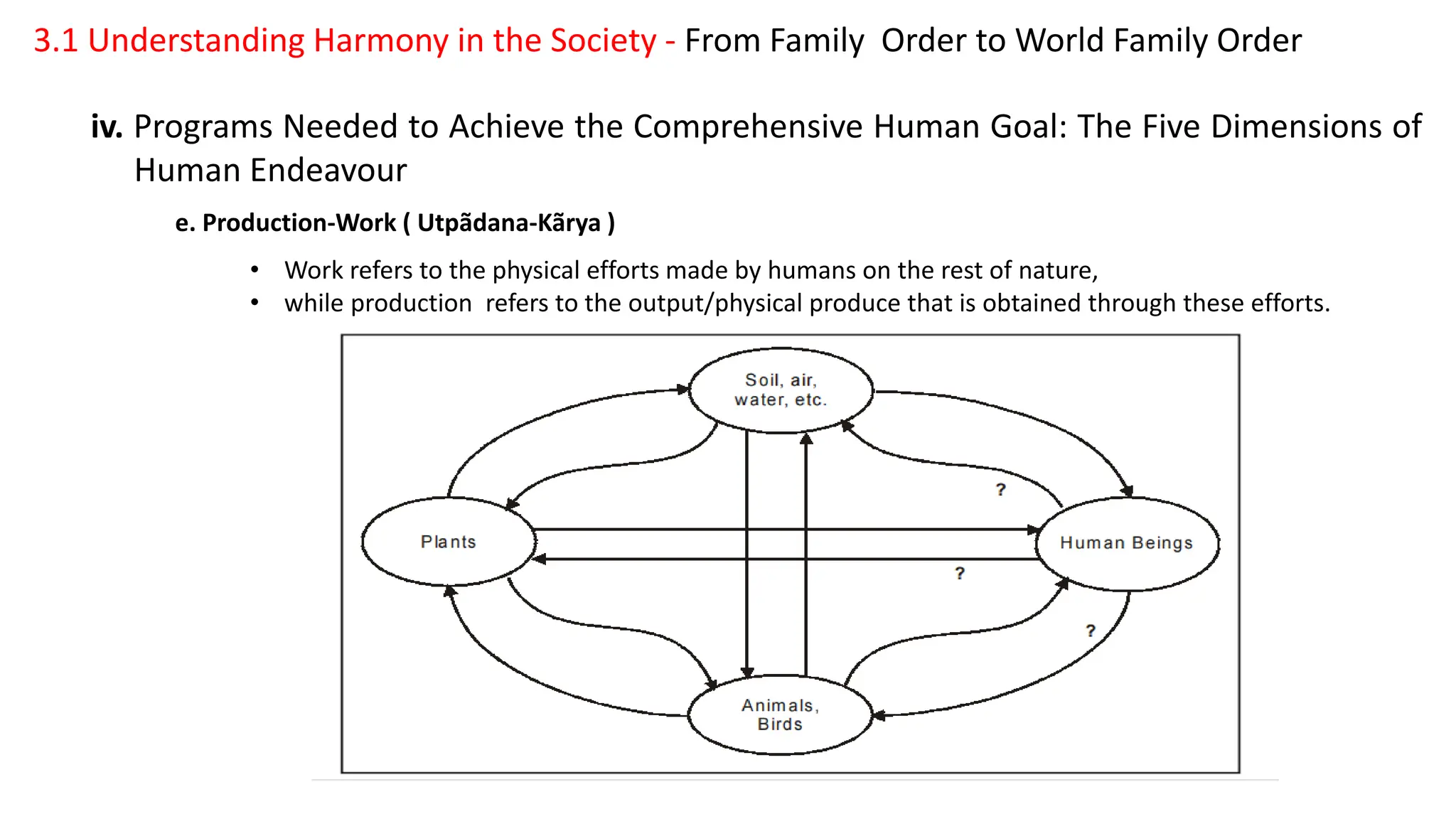 UNIVERSAL HUMAN VALUES - Harmony in the Family and Society | PPTX