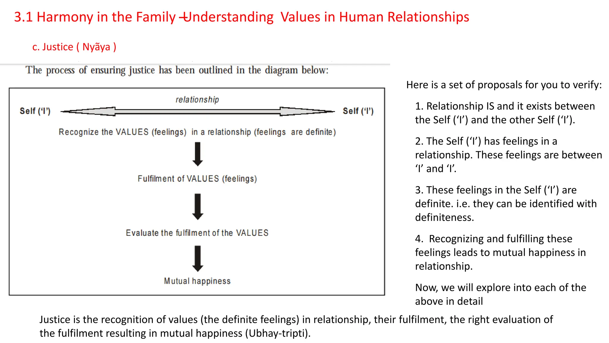 UNIVERSAL HUMAN VALUES - Harmony in the Family and Society | PPTX
