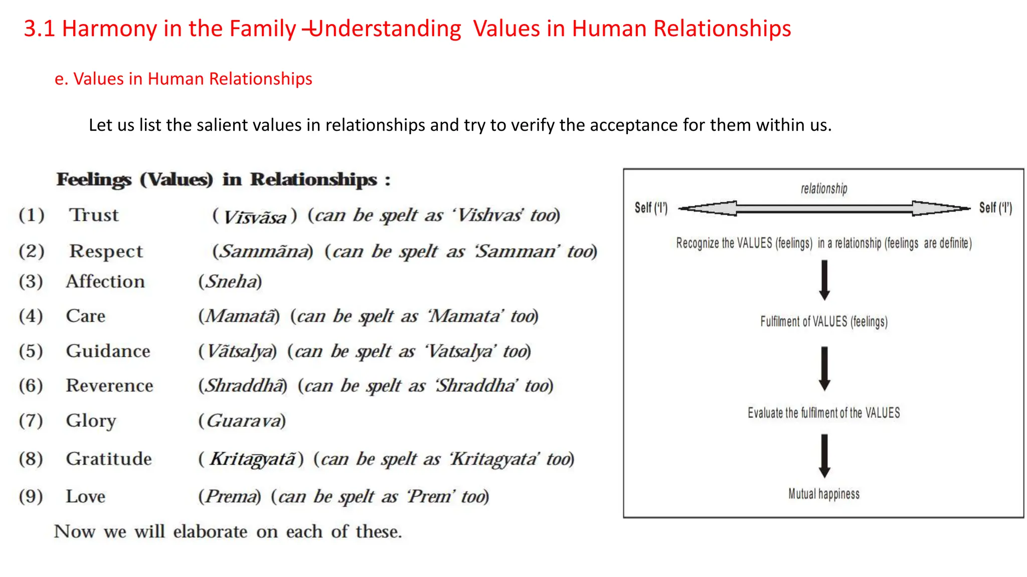 UNIVERSAL HUMAN VALUES - Harmony in the Family and Society | PPTX