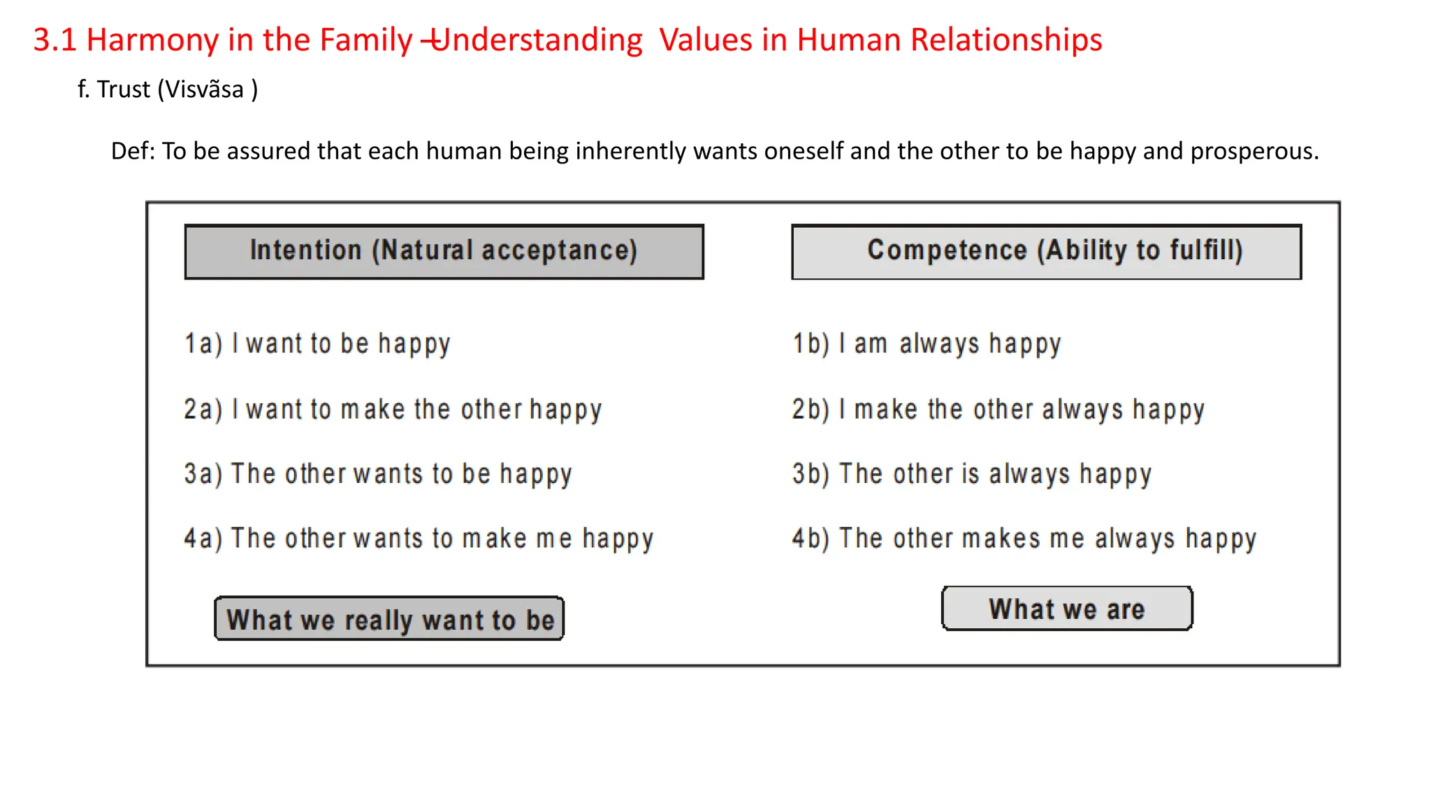 UNIVERSAL HUMAN VALUES - Harmony in the Family and Society | PPTX