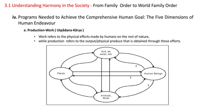 UNIVERSAL HUMAN VALUES - Harmony in the Family and Society | PPTX | Parenting | Family and ...