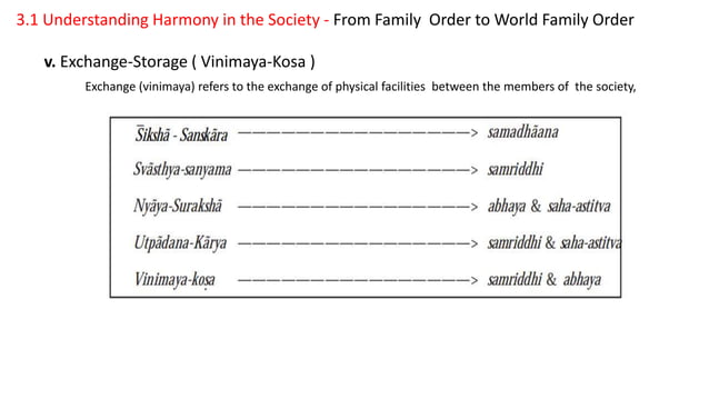 UNIVERSAL HUMAN VALUES - Harmony in the Family and Society | PPTX | Parenting | Family and ...