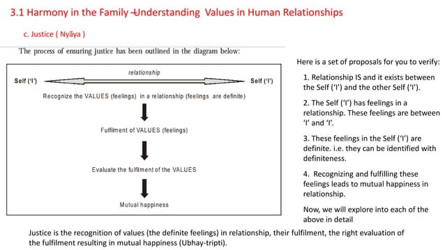UNIVERSAL HUMAN VALUES - Harmony in the Family and Society | PPTX | Parenting | Family and ...
