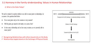 UNIVERSAL HUMAN VALUES - Harmony in the Family and Society | PPTX