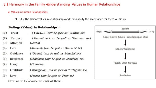 UNIVERSAL HUMAN VALUES - Harmony in the Family and Society | PPTX | Parenting | Family and ...