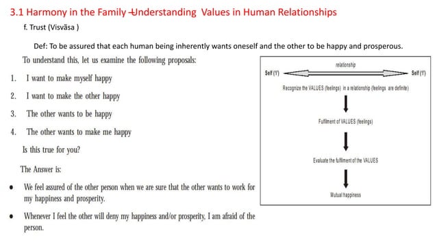 UNIVERSAL HUMAN VALUES - Harmony in the Family and Society | PPTX | Parenting | Family and ...