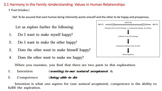 UNIVERSAL HUMAN VALUES - Harmony in the Family and Society | PPTX | Parenting | Family and ...