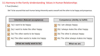 UNIVERSAL HUMAN VALUES - Harmony in the Family and Society | PPTX