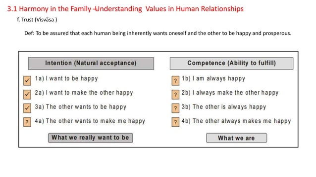 UNIVERSAL HUMAN VALUES - Harmony in the Family and Society | PPTX | Parenting | Family and ...