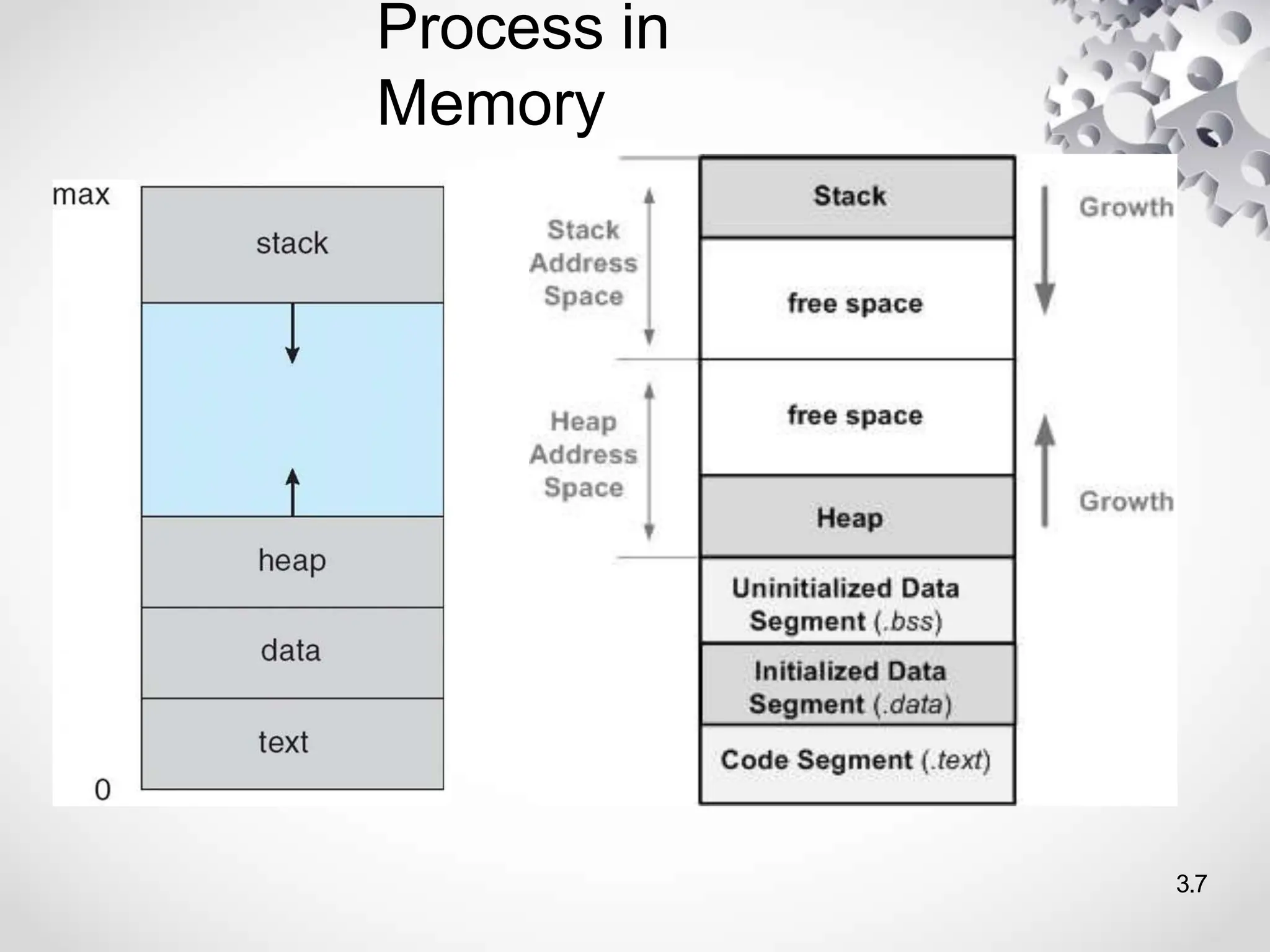 Operating Systems - Process Scheduling Management | PPTX