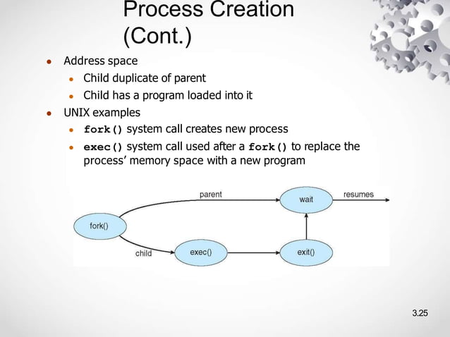Operating Systems Process Scheduling Management Ppt 5132