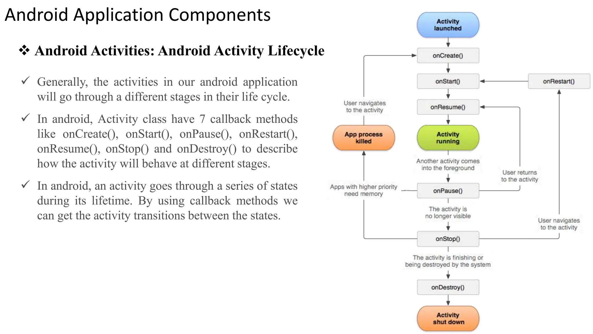 Mobile Application Development-Components and Layouts | PPTX