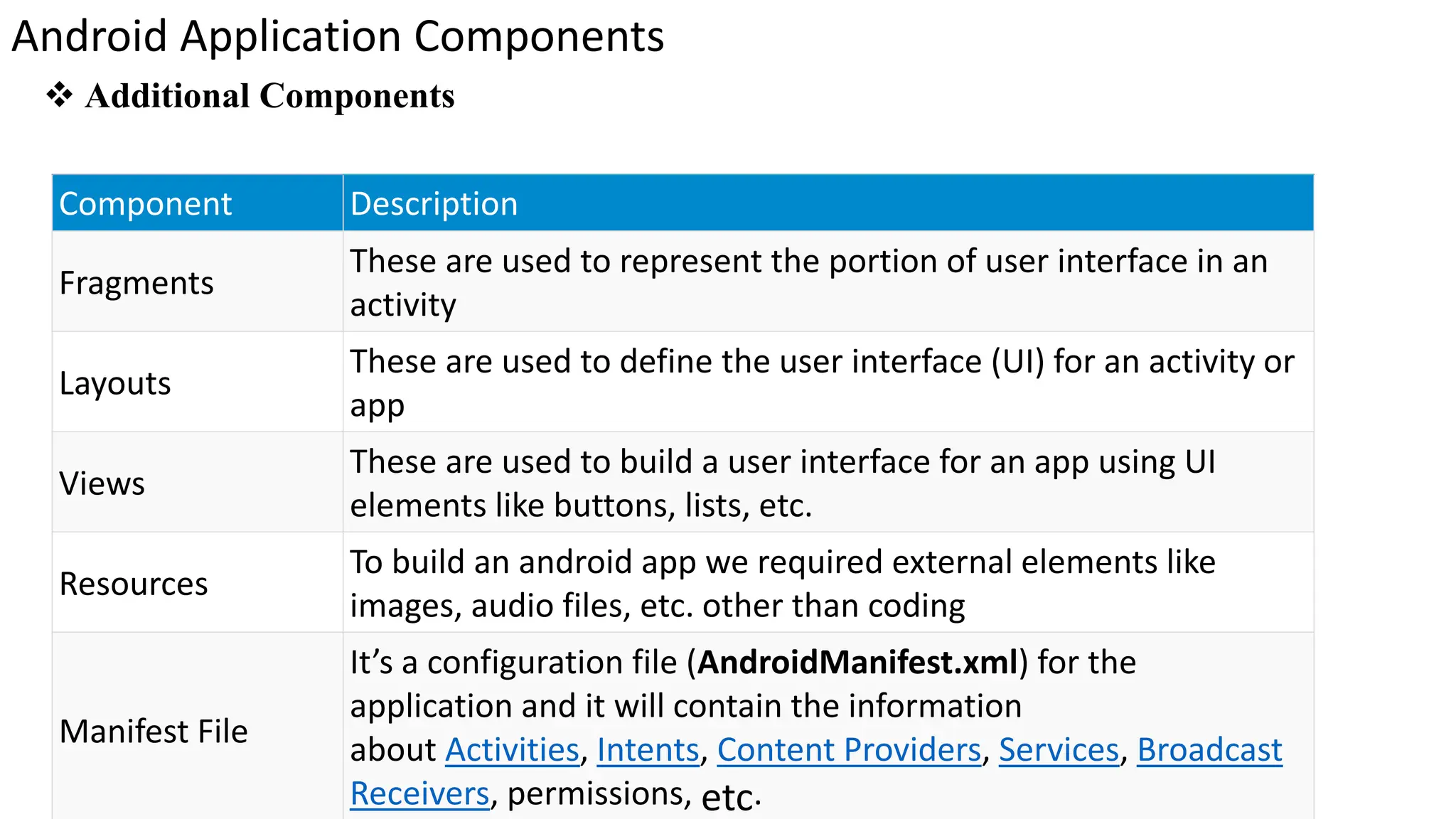 Mobile Application Development-Components and Layouts | PPTX