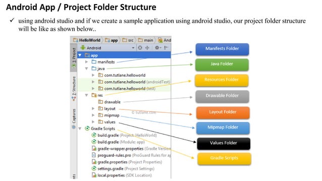 Mobile Application Development-Components and Layouts | PPTX