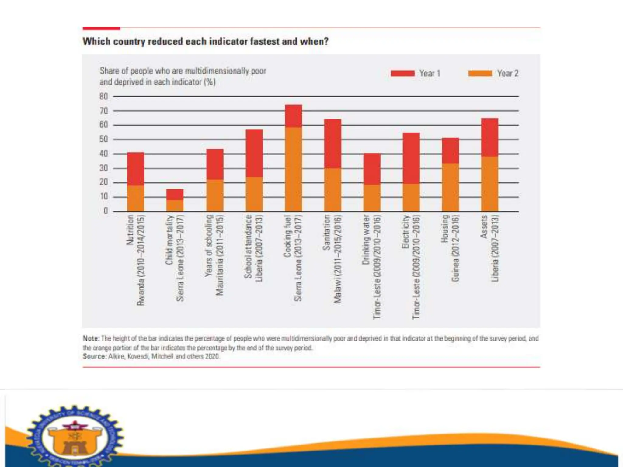 Poverty Inequality and Development Report | PPTX