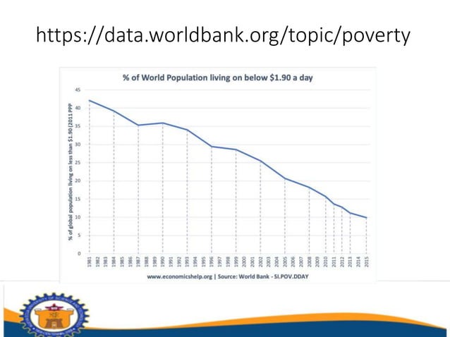 Poverty Inequality and Development Report | PPT