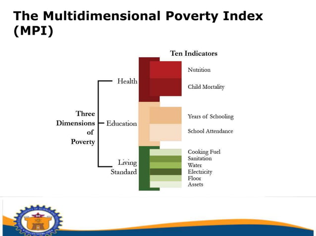 Poverty Inequality and Development Report | PPT