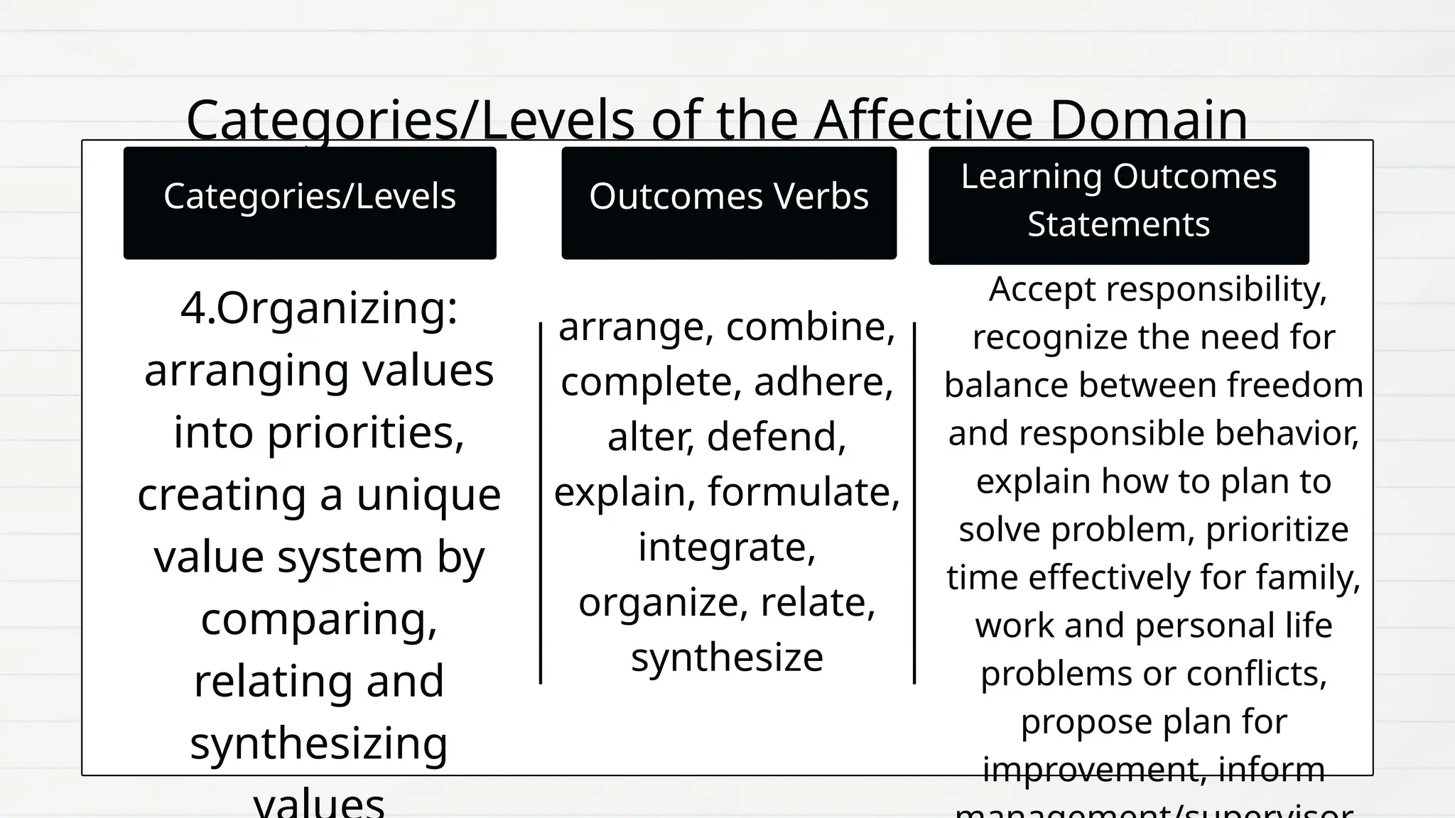 blooms taxonomy objective and explanation (1).pptx