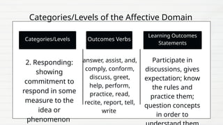 blooms taxonomy objective and explanation (1).pptx