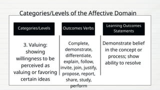 blooms taxonomy objective and explanation (1).pptx