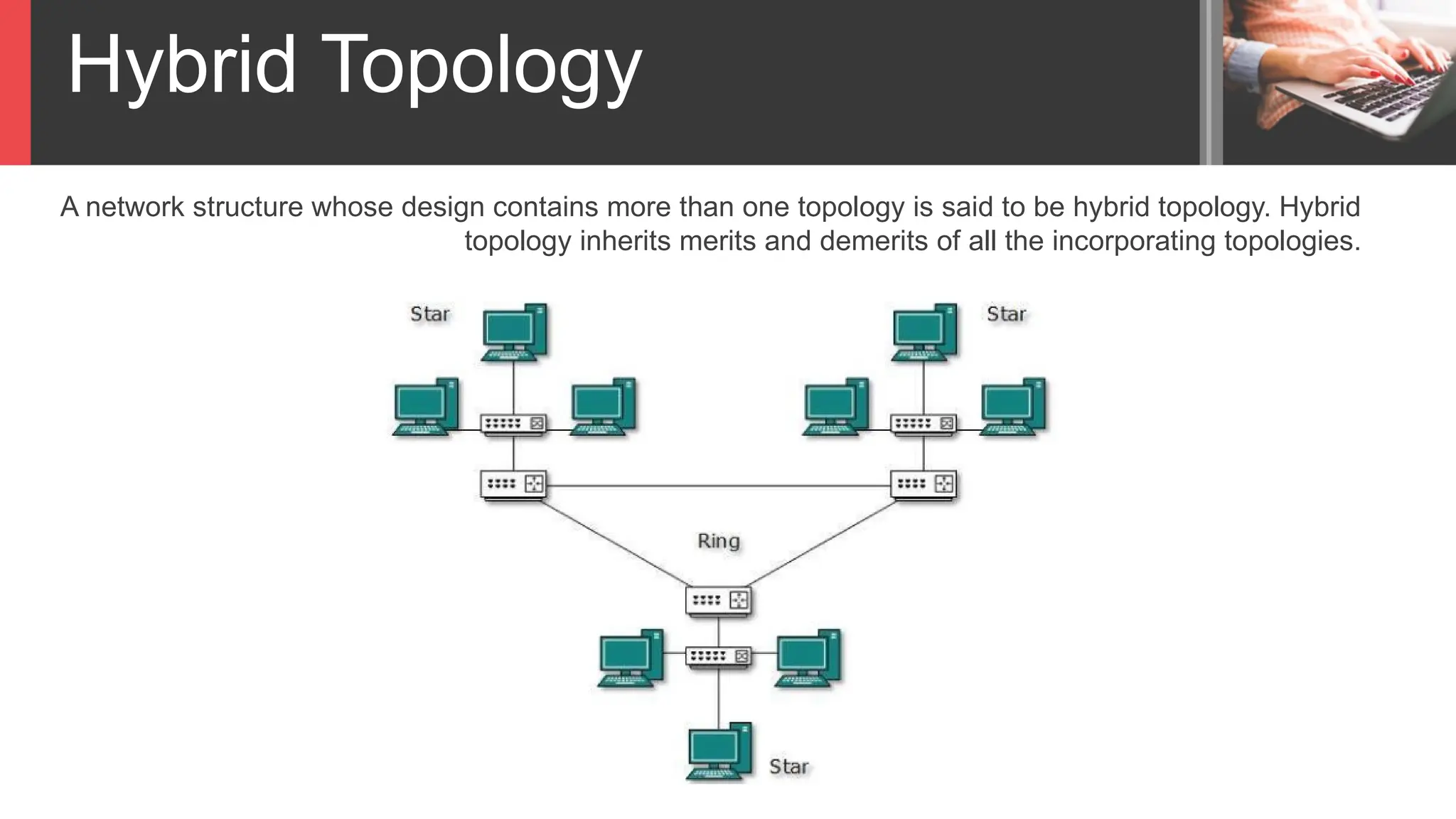 CHAPTER-3.2-COMPUTER-NETWORK-TOPOLOGIES.pptx