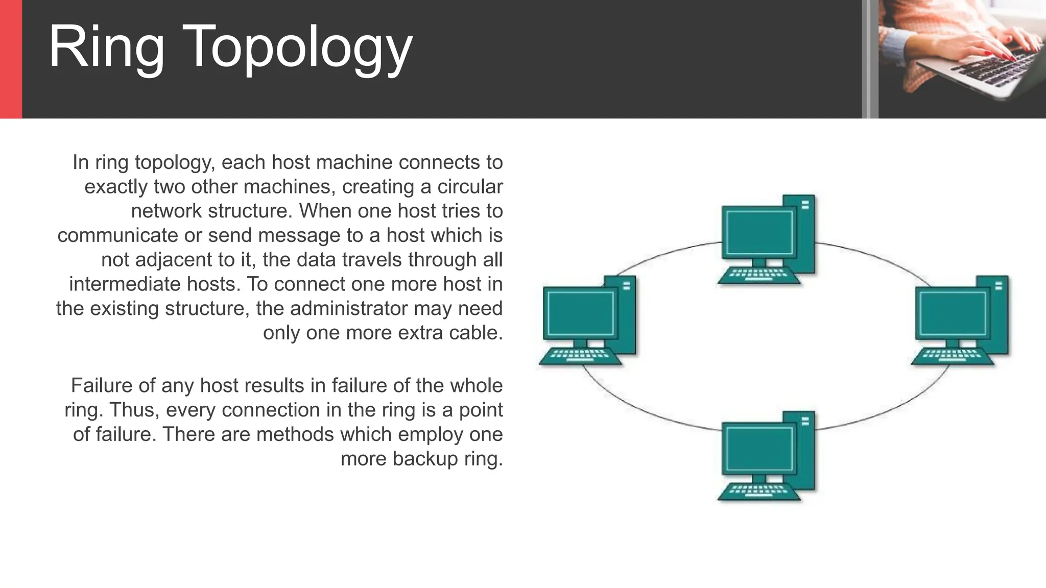 Chapter 3 2 Computer Network Topologies Pptx