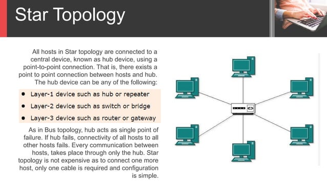 CHAPTER-3.2-COMPUTER-NETWORK-TOPOLOGIES.pptx