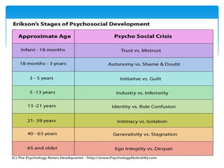 Personal Development, Stages in Middle and Late Adolescence | PPTX