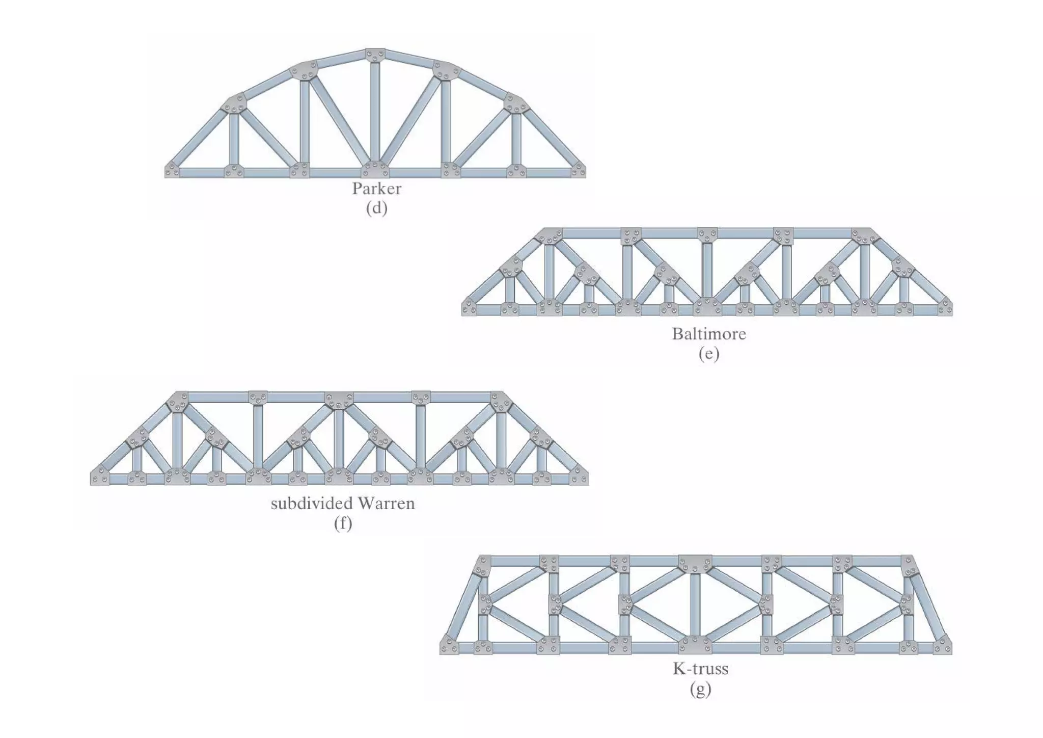 Chapter 3-analysis of statically determinate trusses | PDF