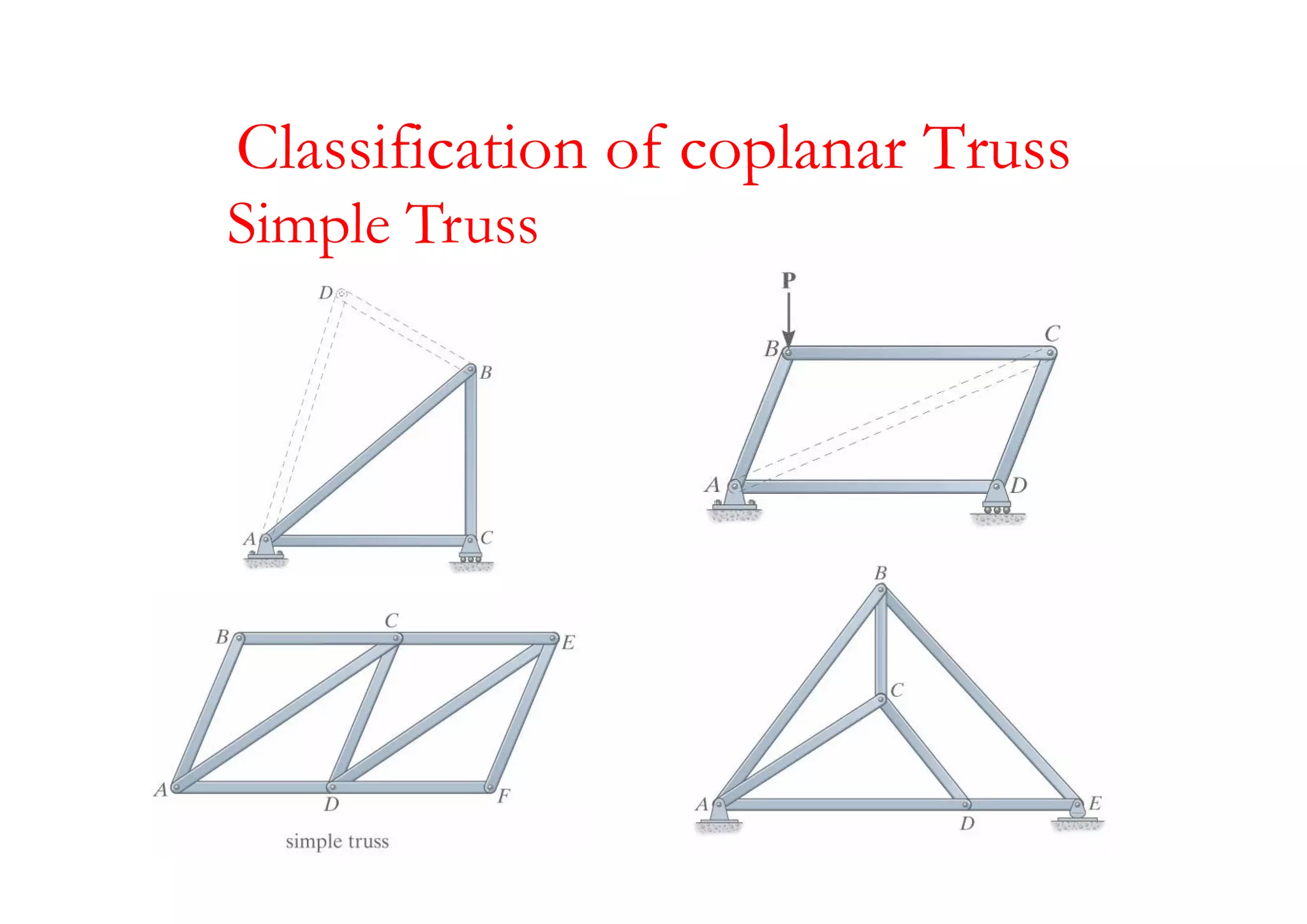 Chapter 3 Analysis Of Statically Determinate Trusses Pdf