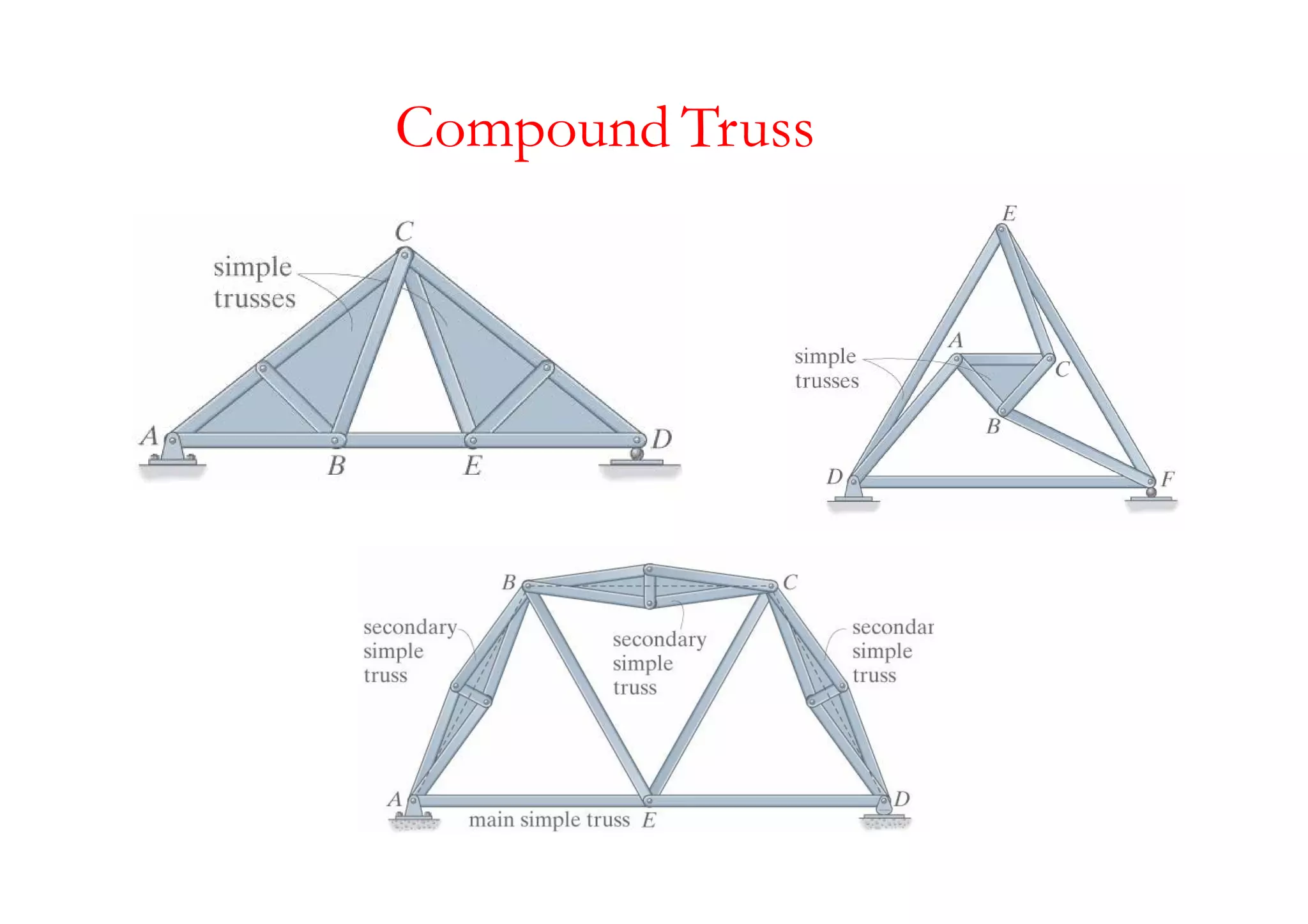 Chapter 3-analysis of statically determinate trusses | PDF