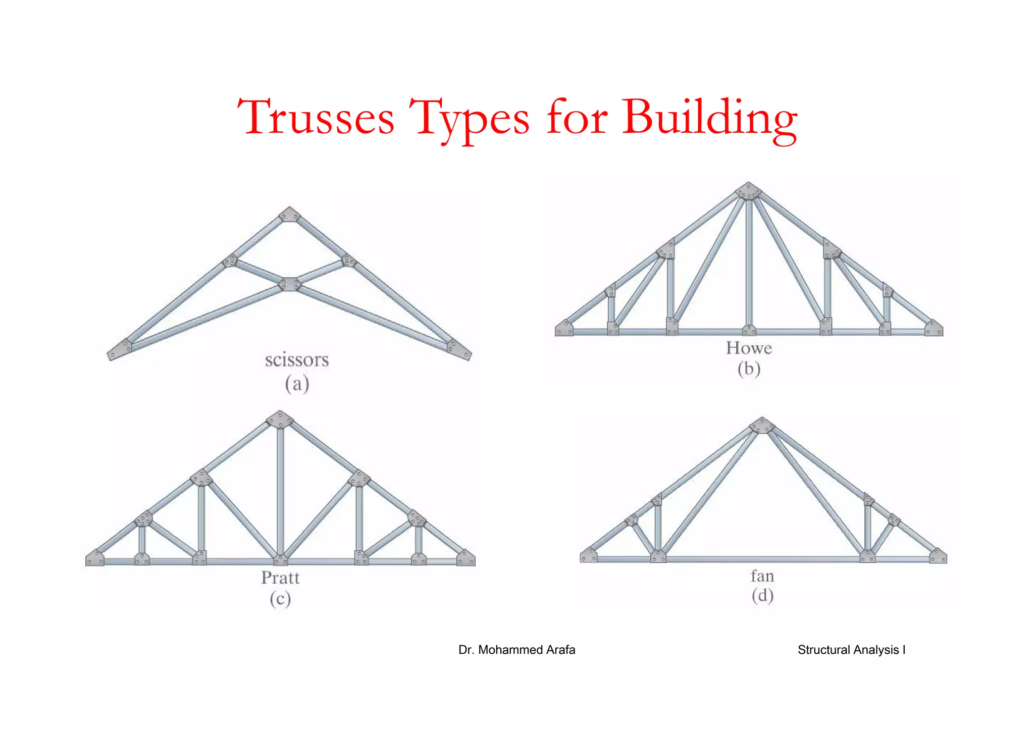 Chapter 3-analysis of statically determinate trusses | PDF