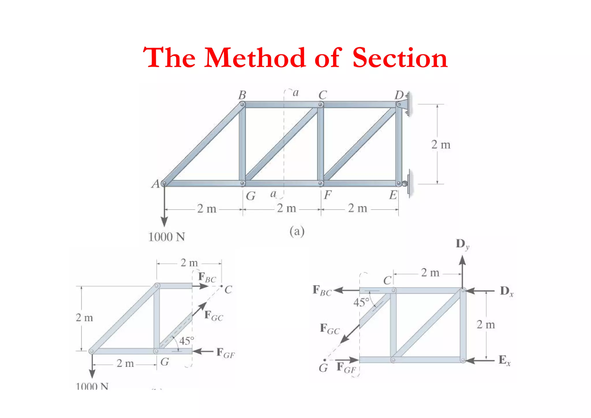 Chapter 3 Analysis Of Statically Determinate Trusses Pdf