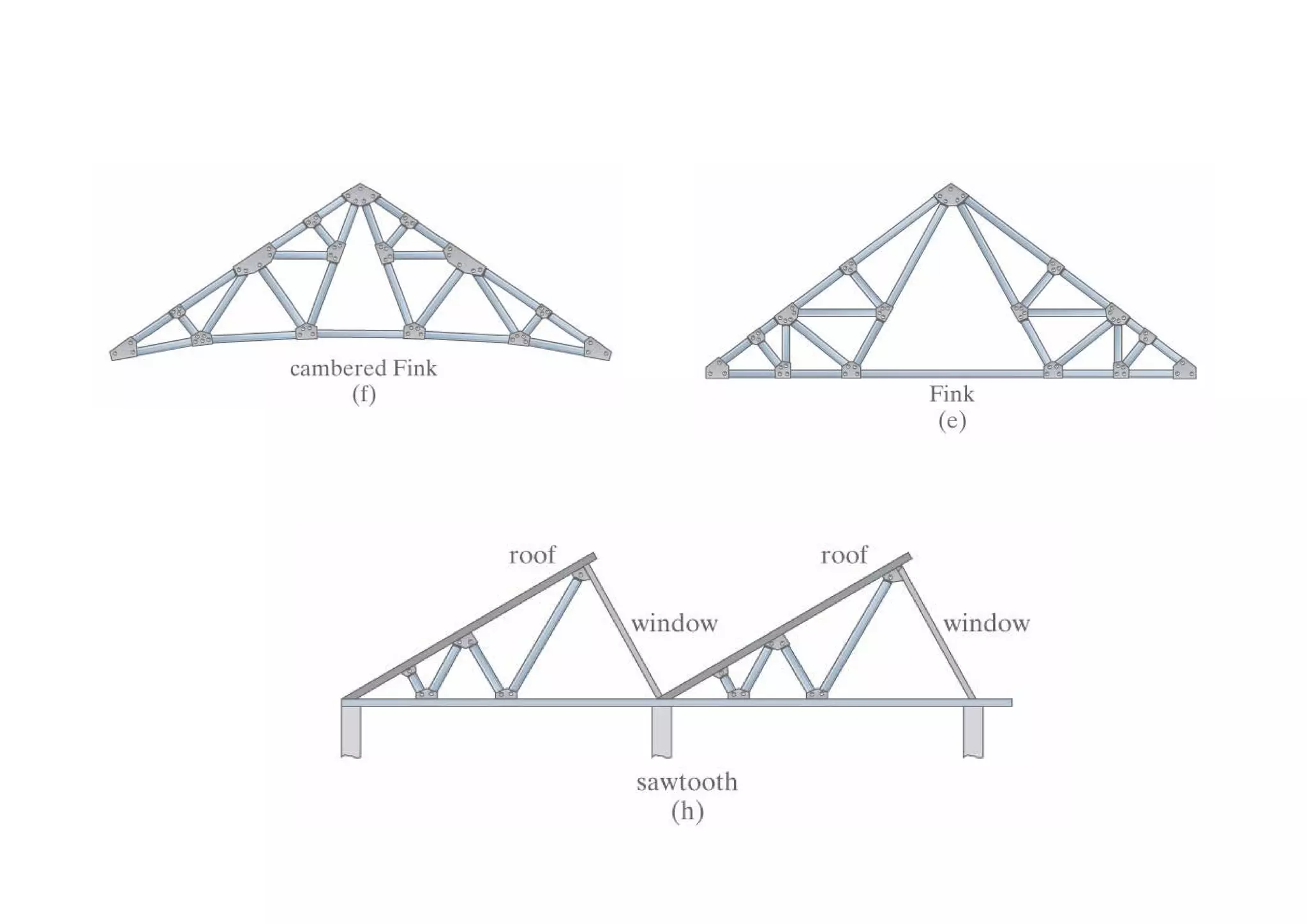Chapter 3-analysis of statically determinate trusses | PDF