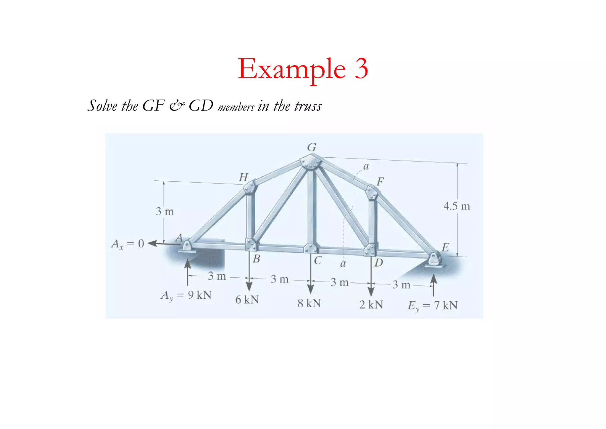 Chapter 3 Analysis Of Statically Determinate Trusses Pdf