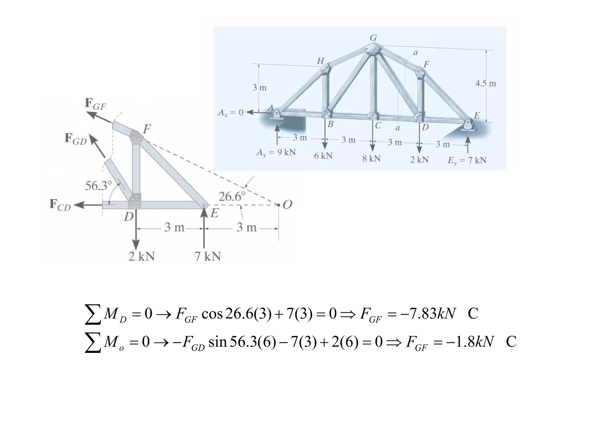 Chapter 3-analysis of statically determinate trusses | PDF