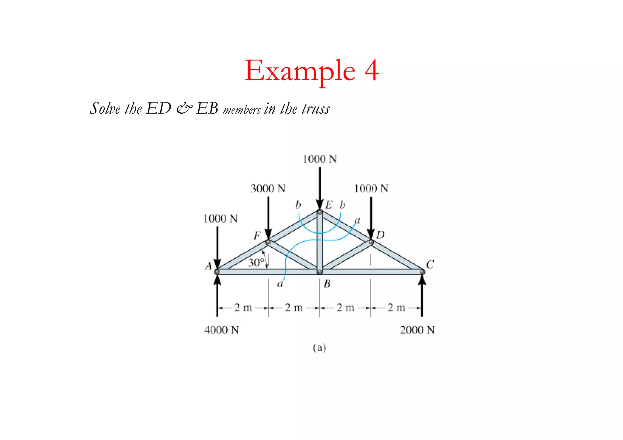 Chapter 3-analysis of statically determinate trusses | PDF