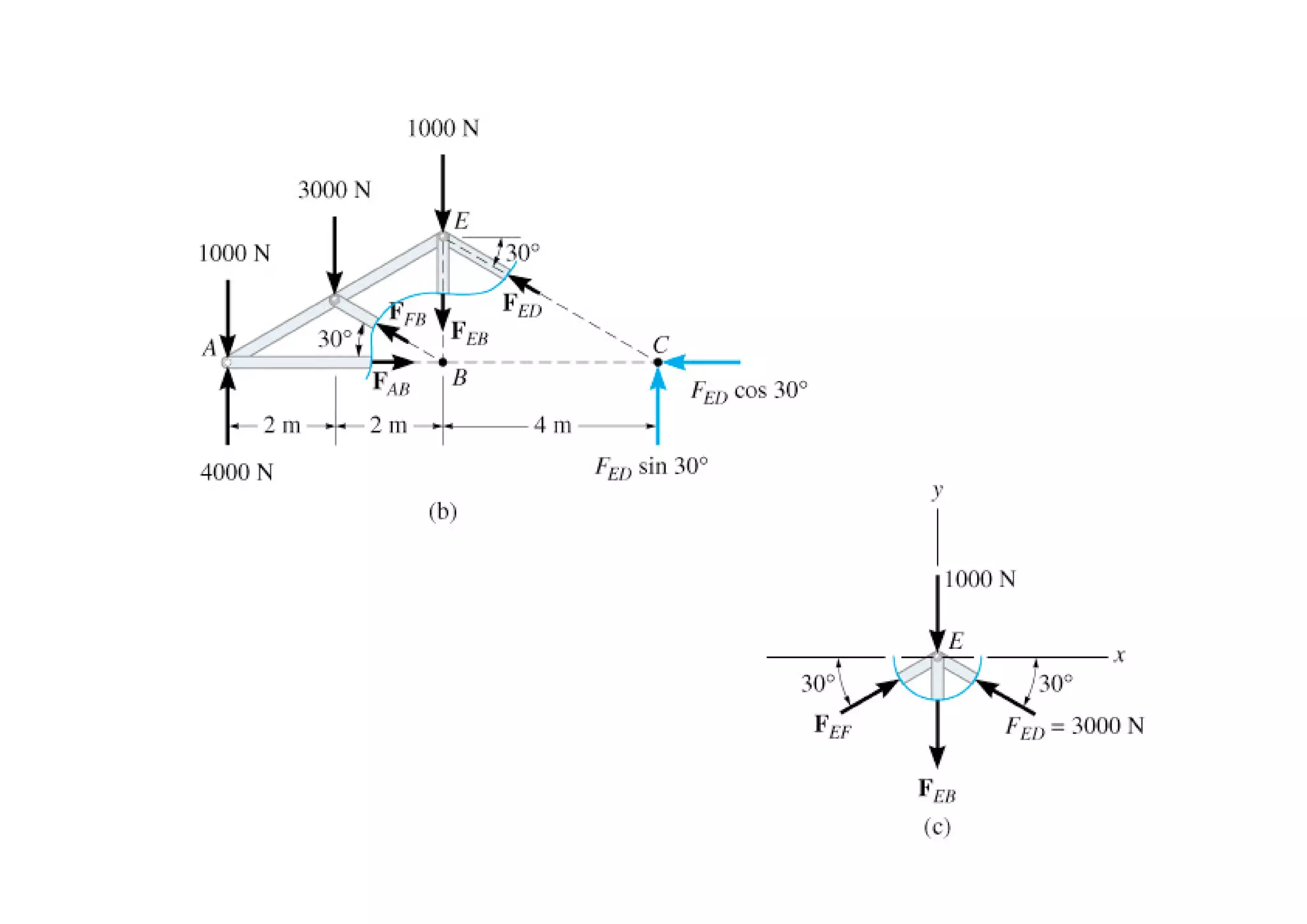 Chapter 3 Analysis Of Statically Determinate Trusses Pdf