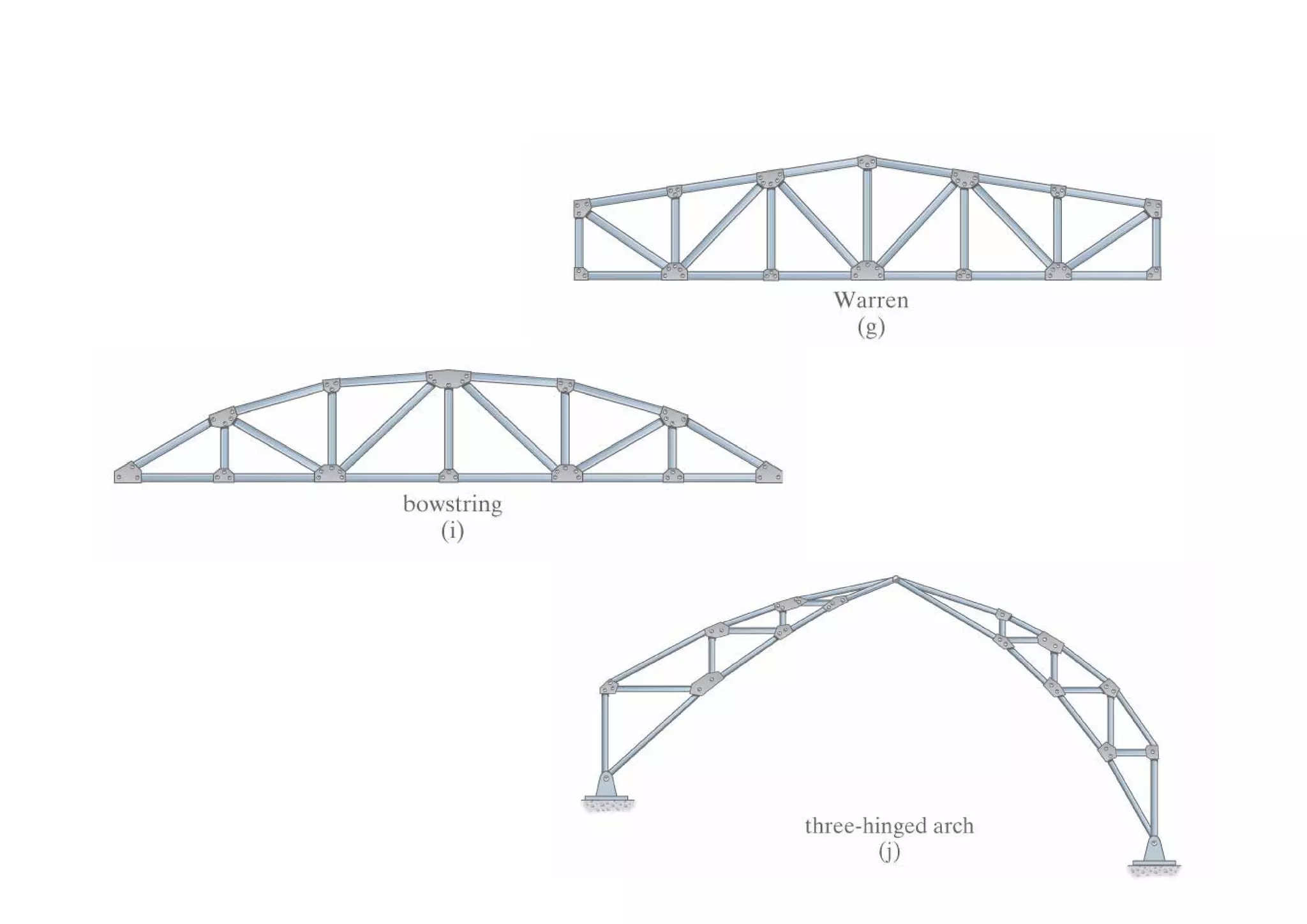 Chapter 3-analysis of statically determinate trusses | PDF