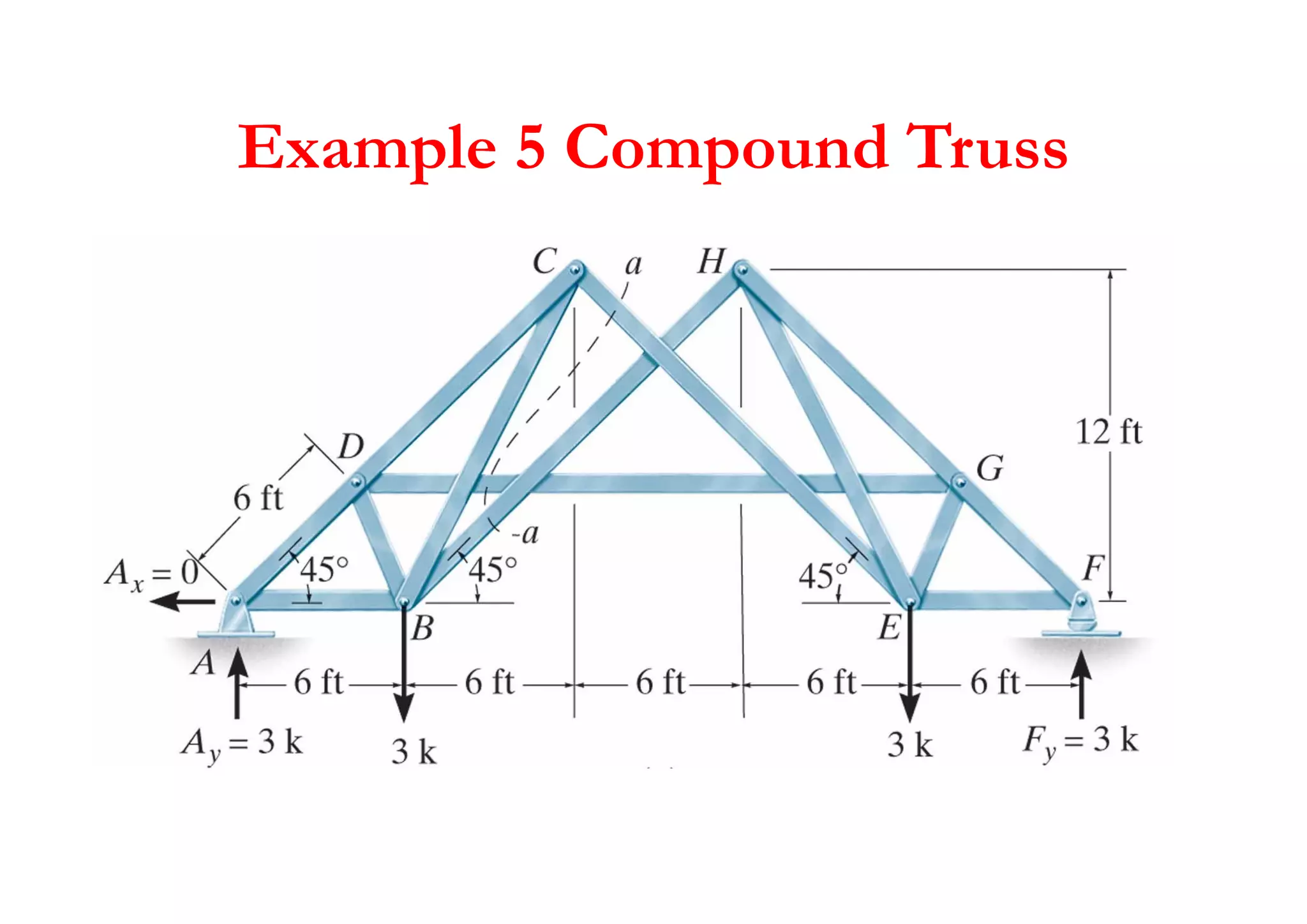 Chapter 3-analysis of statically determinate trusses | PDF