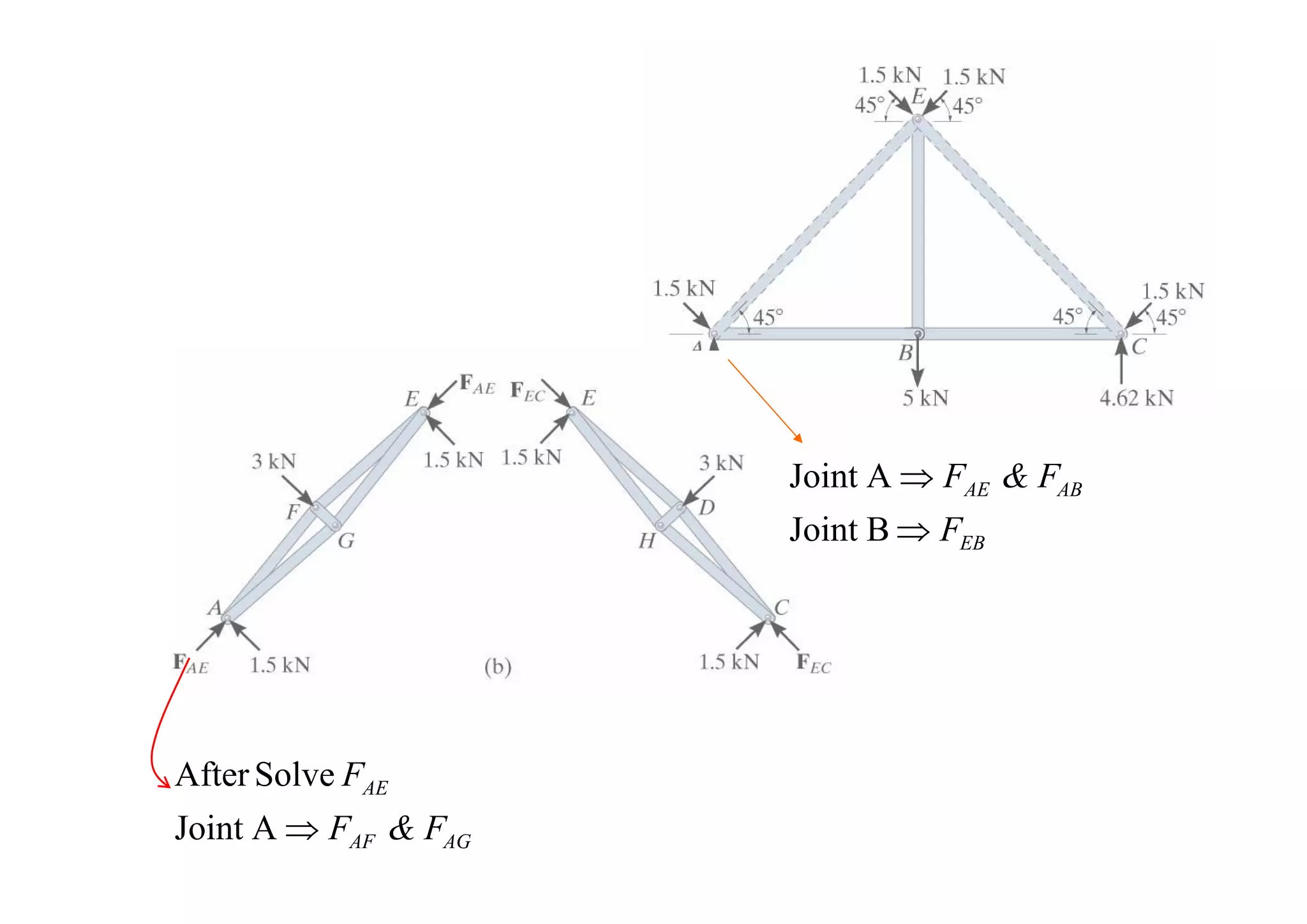 Chapter 3-analysis of statically determinate trusses | PDF