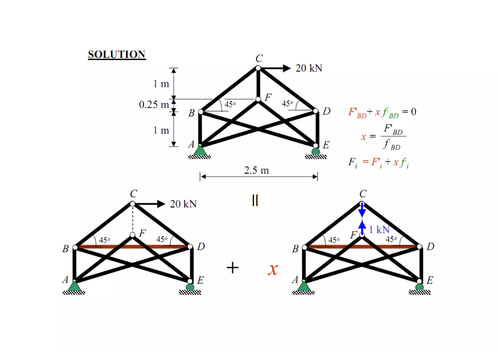 Chapter 3-analysis of statically determinate trusses | PDF