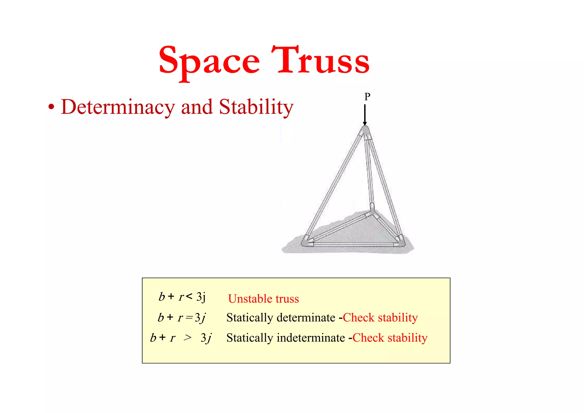 Chapter 3-analysis of statically determinate trusses | PDF